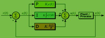 PID Controller Explained : Types, What It Is & How It Works
